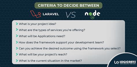 Laravel Vs Nodejs Which One Is Most Demanding Back End