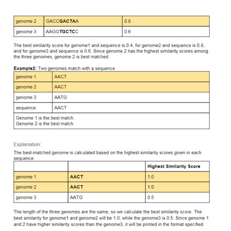 Solved Function Specifications The Function Name
