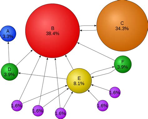 Improve Internal Linking For Seo Calculate Internal Pagerank
