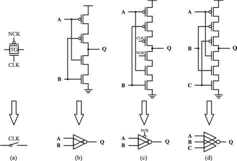 figure 1 from overhead optimized and quadruple node upset self