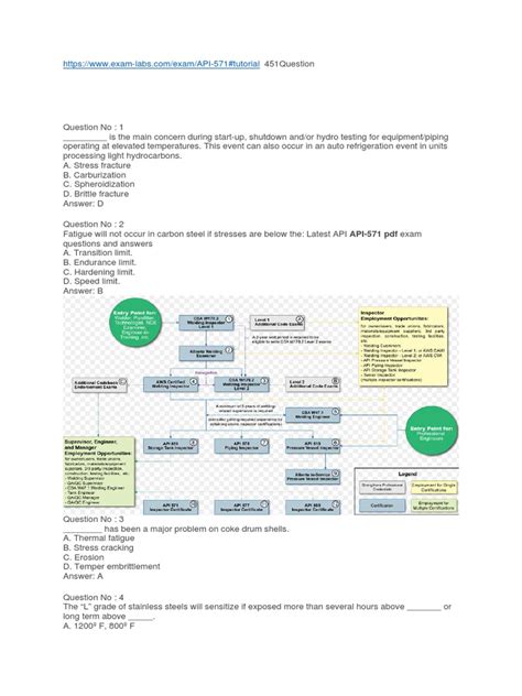 Api 571 Question Bank Pdf Download Free Pdf Fracture Steel