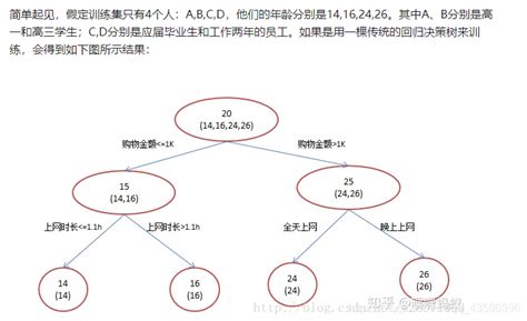 gbdt算法原理 day~w~m的博客 csdn博客 gbdt原理