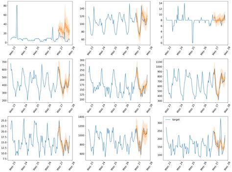 Custom Models With PyTorch GluonTS Documentation