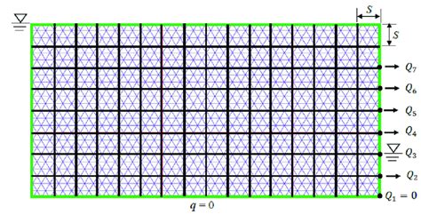 The Nmm Model Of The 2d Flow Problem With Two Sets Of Fractures Download Scientific Diagram