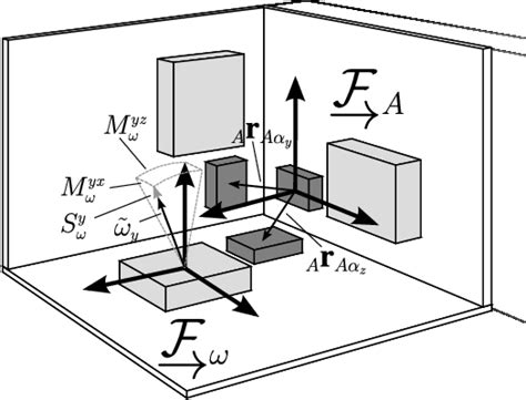 Figure 4 From Camera Imu Calibration Revisited Semantic Scholar