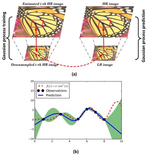 sensors free full text joint prior learning for visual sensor network noisy image super