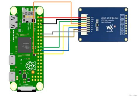 树莓派raspberry Pi Zero 2 W开发花盆宠物树莓派zero2w Csdn博客