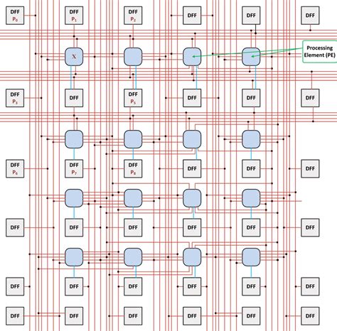 Array Of 4 × 4 Near Memory Processing Layer Download Scientific Diagram