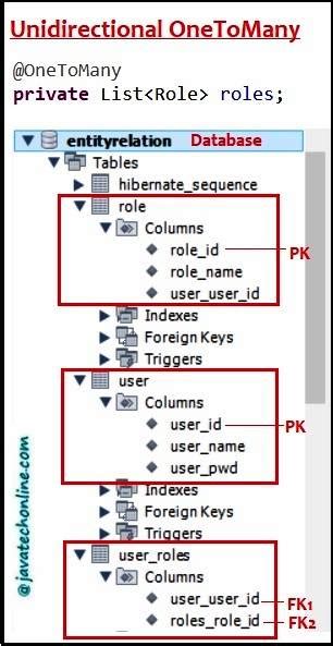 Entity Relationship In Jpahibernateorm Javatechonline