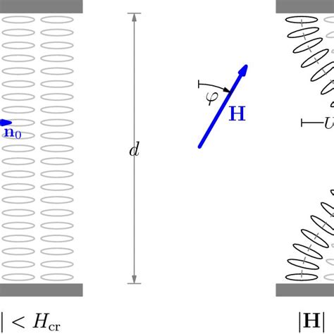 Schematic Representation Of Undeformed Lamellar Phases In Bookshelf