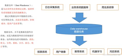 【数据仓库】 【第一章】 认识数仓 数仓数据表如何汇总拉宽 csdn博客
