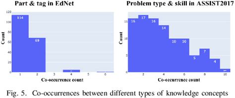 figure 5 from inductive graph based knowledge tracing semantic scholar