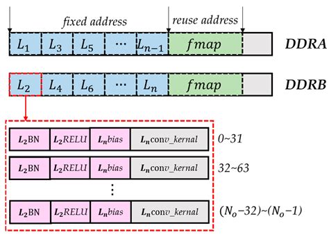 Algorithmhardware Co Optimization And Deployment Method For Field Programmable Gate Array Based