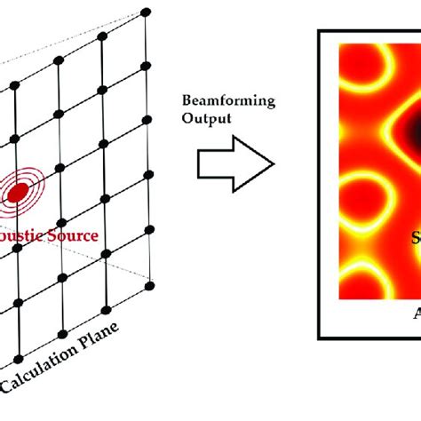Beam Forming Method And Its Coordinate System Beam Forming Method And Download Scientific