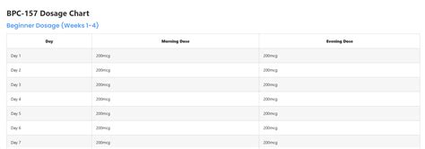Peptide Dosage Chart Safe Dosing Guidelines Peptidespower