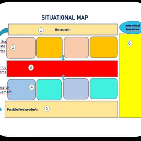Situational Map Source Own Elaboration Download Scientific Diagram