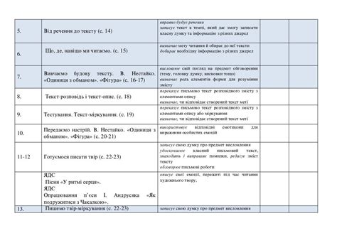 Календарно тематичне планування з української мови за підручником О Іщенко А Іщенко 3 клас