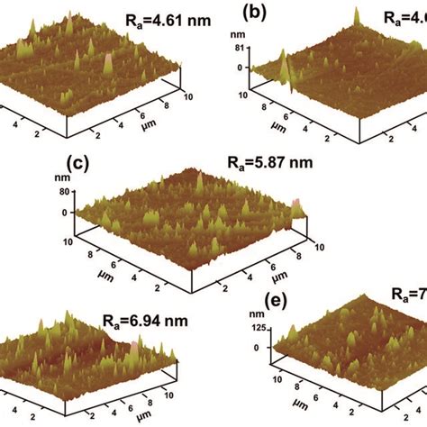 X Ray Diffraction Patterns Of G Neat Pi And Pi G Composite Films