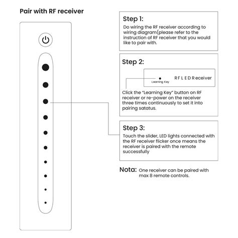 RF Controller For LED Lighting