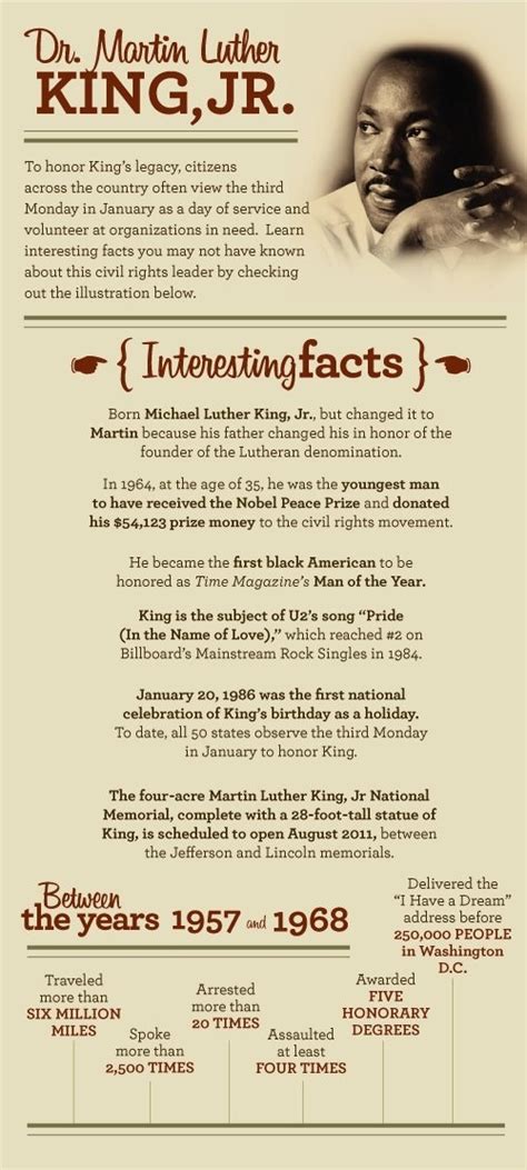 Printable Martin Luther King Jr Facts