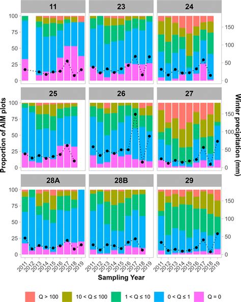 Proportions Of Aeolian Erosion Modeled Aeolian Horizontal Sediment Flux Download Scientific