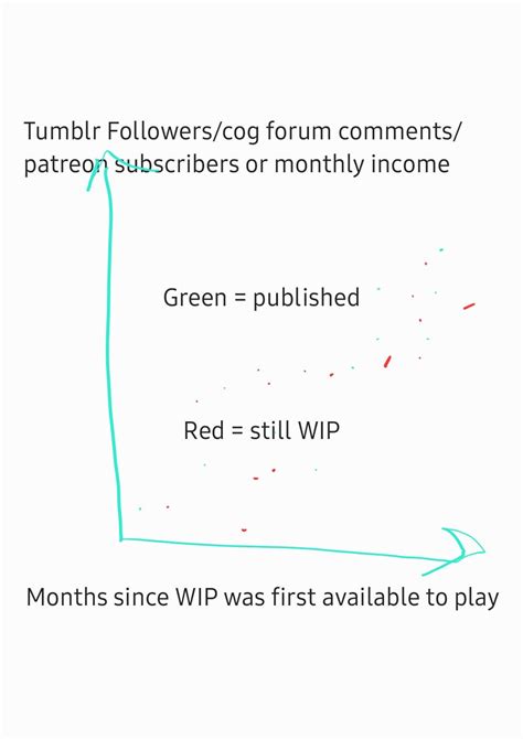 Data Visualisation Rhostedgames