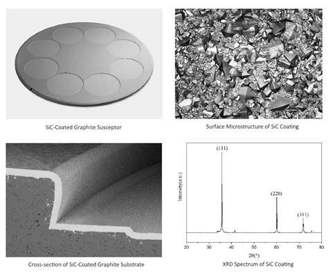 Exploring The Benefits Of High Temperature SiC Coating For Graphite Semicera
