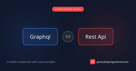 Graphql Vs Rest Api Complete Comparison 2026