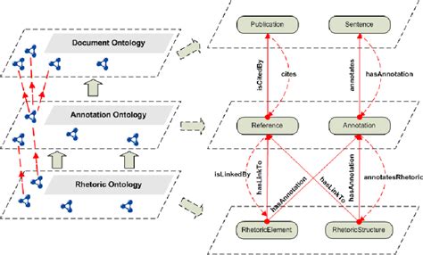 Figure 2 From Salt Semantically Annotated Latex For Scientific