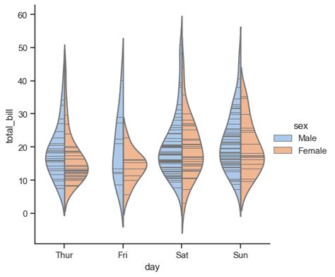 Visualizing Categorical Data MB T Advanced Image Analysis Course