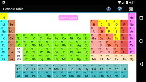 Periodic Table Apk สำหรับ Android ดาวน์โหลด