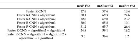 table 2 from improving the accuracy of an r cnn based crack