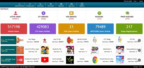 Corpus Provides Complete Solution For Over The Top Ott Platform