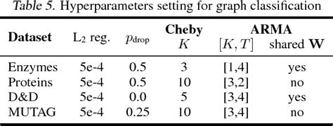 figure 1 from graph neural networks with convolutional arma filters