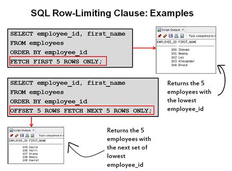 Sql Row Limiting Clause Examples Maclean Liu Flickr