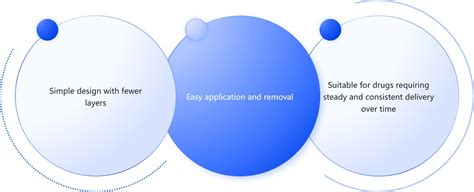 Single Layer Drug In Adhesive Transdermal Patch Development Cd Formulation