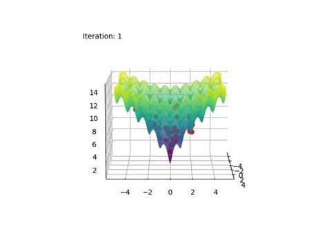 Python 智能优化算法之粒子群算法PSO 知乎
