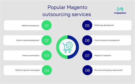 Magento Outsource A Complete Guide Mageplaza