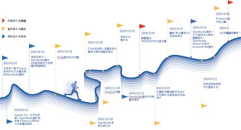 Openbuddy系列开源模型及观止系列领域垂直大模型简介