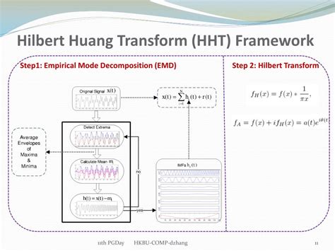 Ppt Illumination Invariant Face Recognition Based On The New Phase Local Features Powerpoint