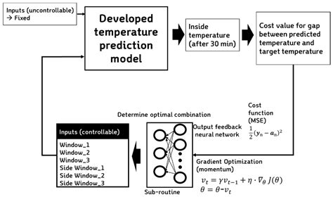 sensors free full text model predictive control via output feedback