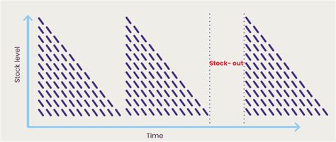 How To Calculate Safety Stock Using Standard Deviation A Practical Guide Netstock