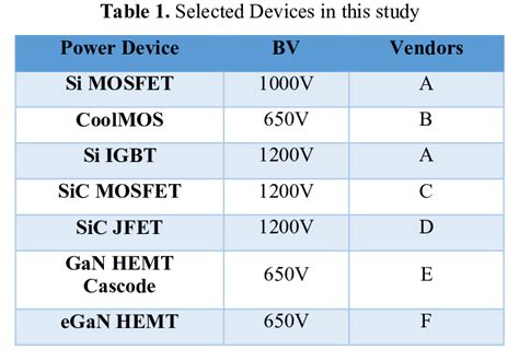 equivalent impedance circuit of g to s d s shorted download