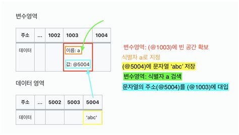 코어 자바스크립트 1 데이터타입2