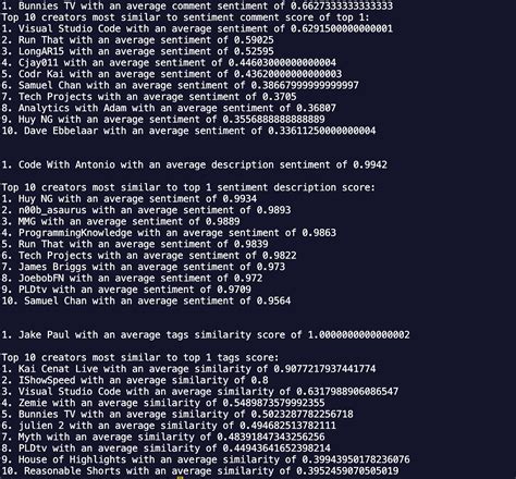 Finding Most Similar Creators Based On Numerous Variables By Amaar