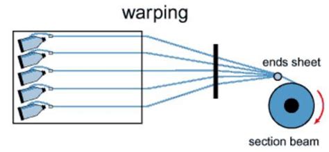 Beaming Operation Download Scientific Diagram