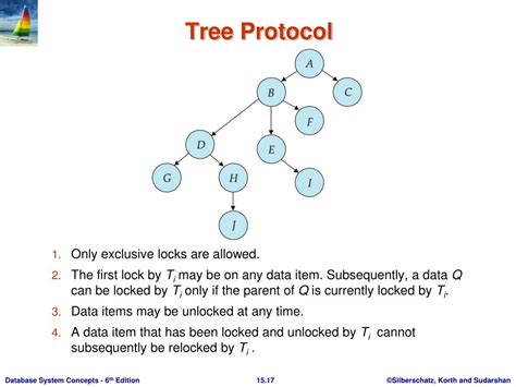 ppt chapter 15 concurrency control powerpoint presentation free