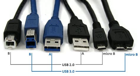Tipos De Portas Usb Usb C E Mini Usb Como Reconhecer A Entrada Do