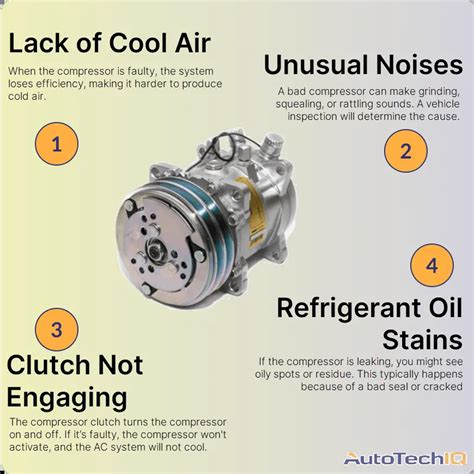 How Long Can You Drive With a Bad Ac Compressor : Dangers and Risks ...