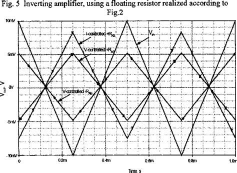 Figure 1 From Electronically Tunable Floating Cmos Resistor Using Ota Semantic Scholar